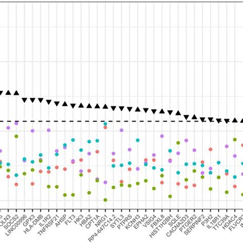 Foothill Plot Of Multi Ethnic Meta Analysis Of Bmi Associations With Download Scientific