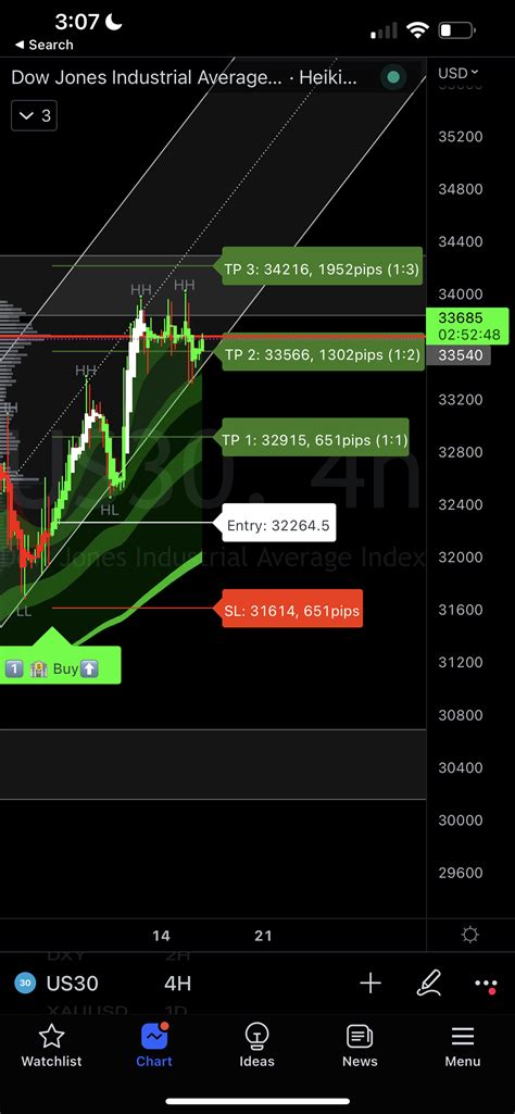 I Want My Buy And Sell Signals To Trigger Real Buys And Sells On Mt4