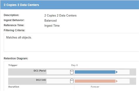 Example 5 Ilm Rules And Policy For Strict Ingest Behavior