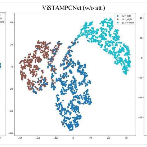 Attention Heat Map Visualization Of Our Vistampcnet And Baselines A