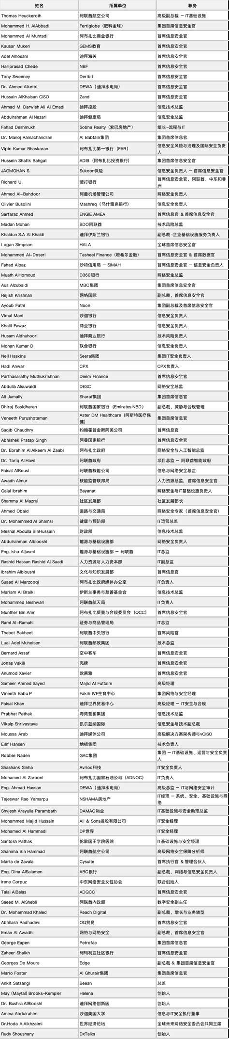 中东地区最受关注的100位网络安全领导者 安全内参 决策者的网络安全知识库 中东地区最受关注的100位网络安全领导者 安全内参 决策者的网络安全知识库