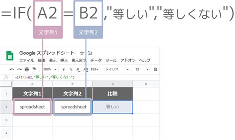 2つの文字列が同じか判断するexact関数｜スプレッドシートの使い方