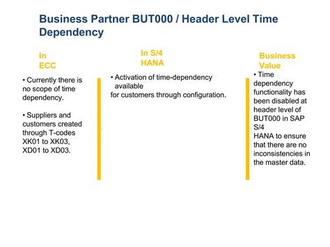 Evolution From Sap Ecc6 To Sap S 4hana Pptx