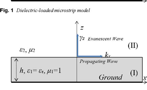Figure 1 From Microstrip Patch Back Radiation Reduction Using Metamaterial Superstrate