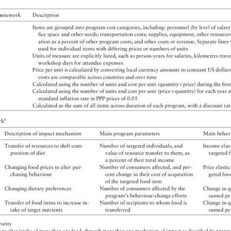 Analytical Framework For Estimating Program Costs And Impacts