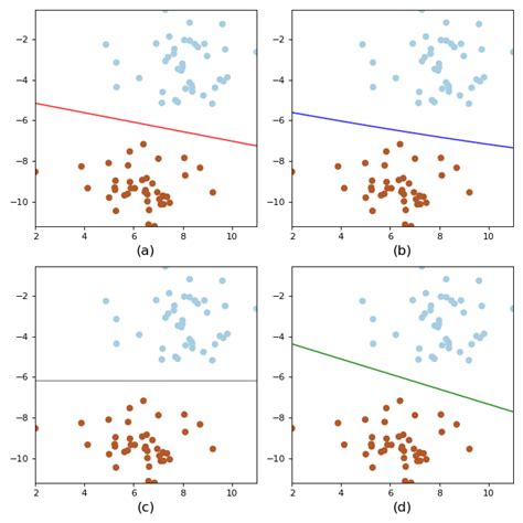 原来这就是支持向量机支持向量机为什么叫支持向量机 Csdn博客
