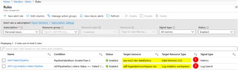 notifications in azure data factory email internal alerts log