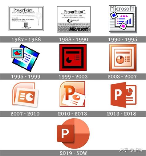 word、excel、powerpoint中文名实在不好翻 知乎