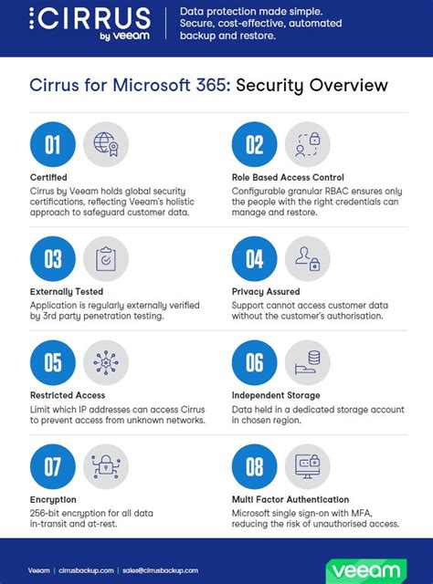 Veeam Flexibility And Trust Kyle Mandrelle Posted On The Topic Linkedin