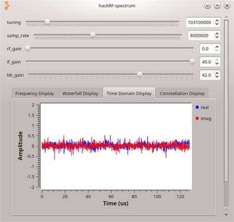 GNU Radio HackRF One Spectrum Analyzer Michael Daranto S Blog