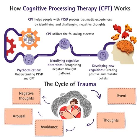 Cognitive Processing Therapy Wpb Fl Cpt Therapist In West Palm Beach