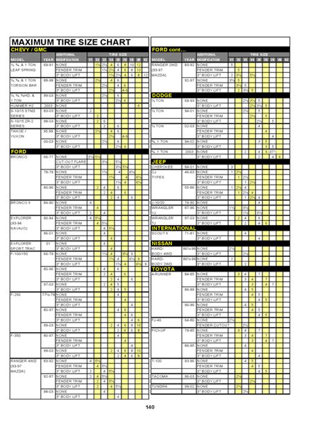 Tire Chart Comparison Modiki