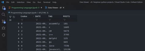 Expand All Columns In Data Viewer · Issue 7885 · Microsoftvscode Jupyter · Github