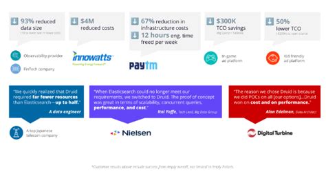 Announcing Imply Polaris On Microsoft Azure Elevating Real Time Analytics For Developers Imply