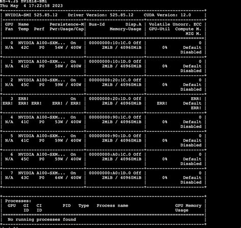 Nvidia Gpu Operator In Crashloopbackoff Continuously On A100 Nodes With