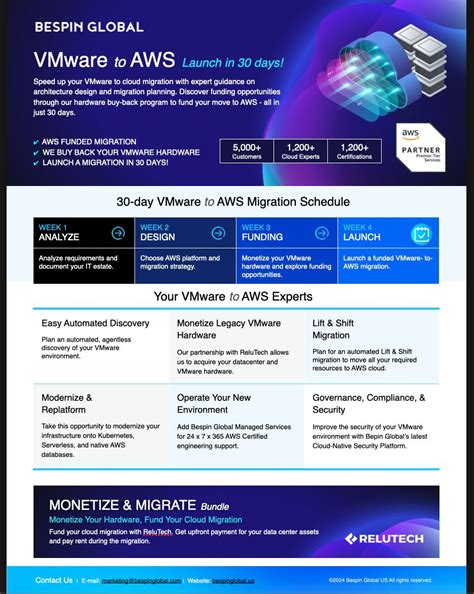 Mike Strippoli On Linkedin How Are You Dealing With The Vmware Pricing