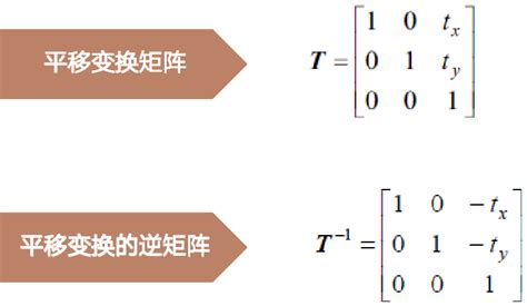数字图像处理 图像几何变换 知乎