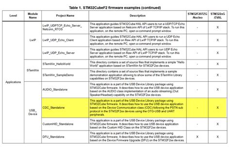Usb Driver Issue For Windows 10 Stmicroelectronics Community