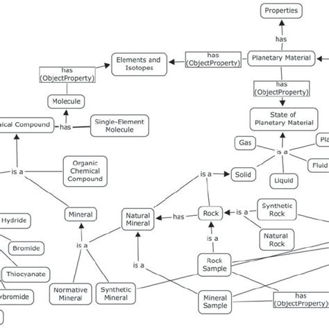 Unifi Ed Modeling Language Uml Representation Of Materials Package Download Scientific