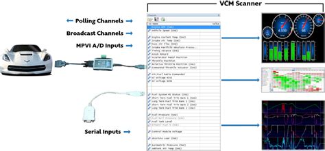 Scanning Architecture