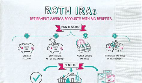 Ammar Uddin Author At Napkin Finance