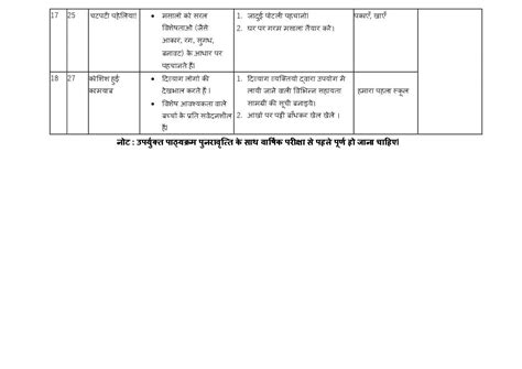 Edudel Syllabus Class 4 Evs 2025 Pdf Aglasem