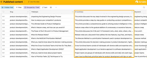 7 Content Automations Used By Real Content Pros