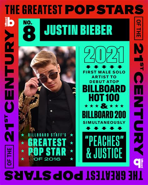 Justin Bieber Best Pop Singers Of 21st Century No 8