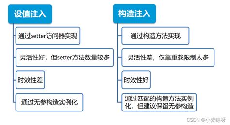 多线程sleep 和 wait 区别面试常问到