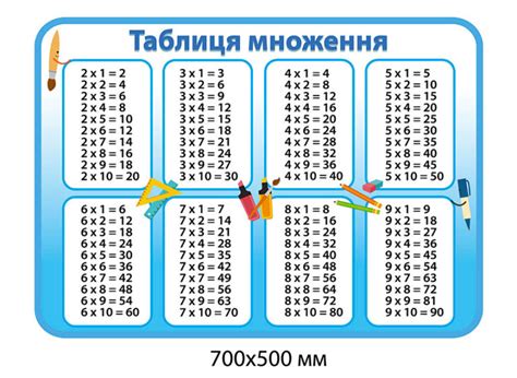 Стенд Таблиця множення купити недорого в Україні Ціна на стенди фото Stendua