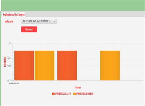 Javafx Barchart Dont Show Correctly Stack Overflow