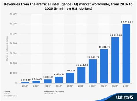 The Importance Of Accurate Data Entry In Business Gpg Call Center And Bpo Solutions