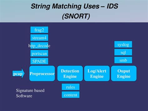 Dr Subrata Goswami Aerogram Networks Fremont Ca Ppt Download
