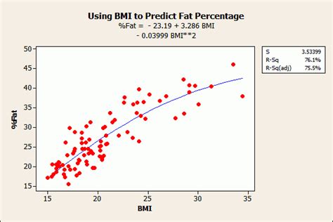 the difference between linear and nonlinear regression models statistics by jim