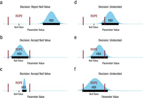 Intro To Probabilsitic Programming Pymc Bayesian Reasoning In Data