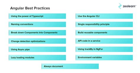 Angular Best Practices