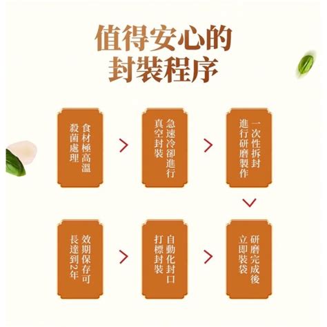 100 純杏仁粉 300g 御復珍 甜杏仁 南杏 豐富蛋白質 維生素 無添加 烘焙 純素食 超取限6罐 Yahoo奇摩拍賣