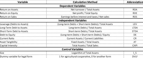 Variable Definitions Calculation And Abbreviations Source Compiled On Download Scientific