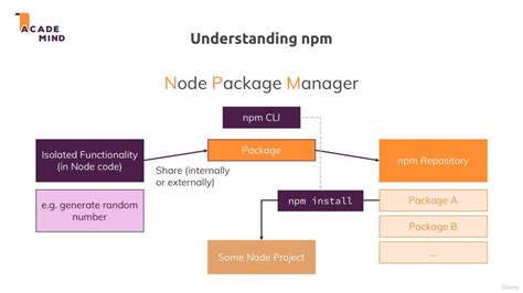 Priyansh Singh On Linkedin Learninpublic Nodejs Npm