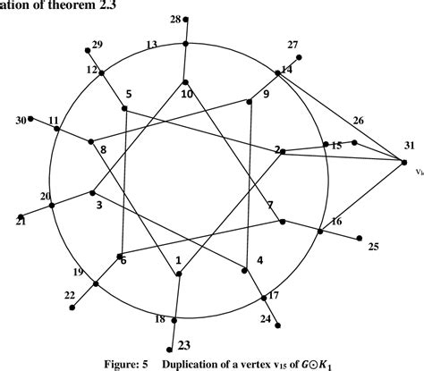 Figure 5 From Prime Labeling Of Some 3 Regular Special Graphs