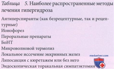 Методы лечения гипергидроза и их эффективность