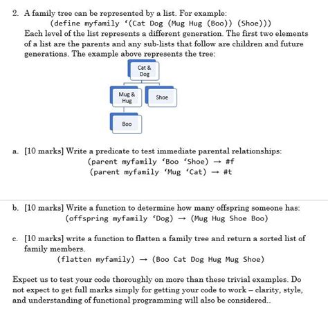 Solved Write Scheme Programs To Accomplish Each Of The