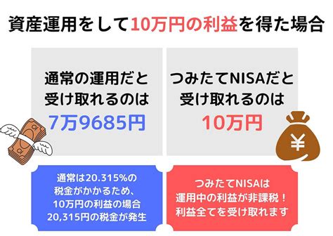 つみたてnisaはやめたほうがいい？デメリットと損しない始め方【新nisa対応版】 Otona Life オトナライフ