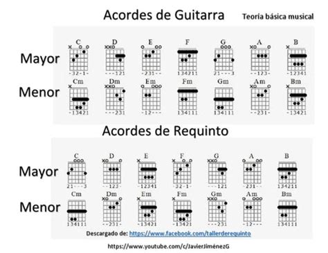 Cómo Afinar Requinto Notas Casa Musical Valdez