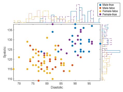 Scatterhistogram Scatterhistogram