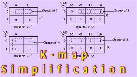 K Map Simplification Jlc Hajipur Youtube