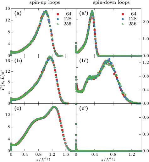 Figure 1 From Worm Algorithm Type Simulation Of The Quantum Transverse Field Ising Model