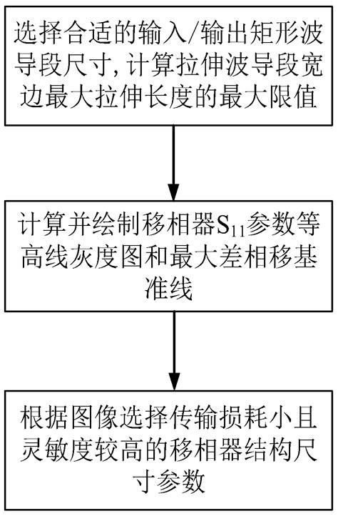 Method For Designing Stretching Type Rectangular Waveguide Phase Shifter Based On Mode Matching