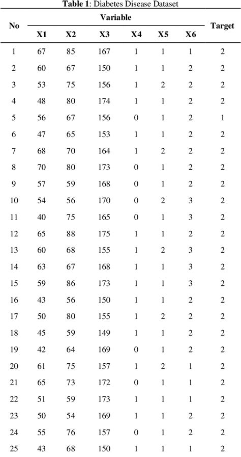 Table 1 From Comparison Of K Nearest Neighbor And Cnn Classification