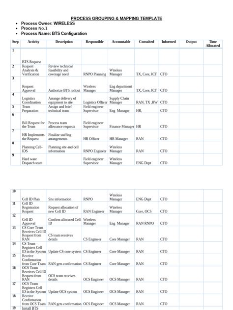 Wireless Pro1 Process Grouping And Mapping Templete Pdf 4 G